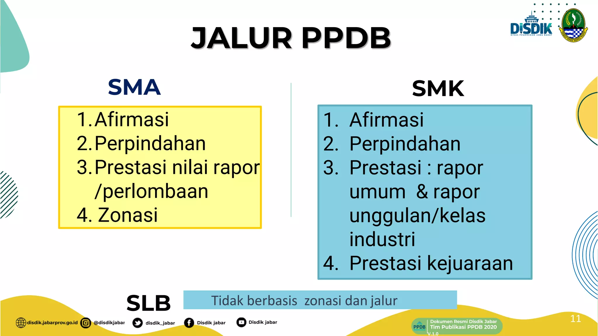 Informasi PPDB Jabar 2020 | PPT