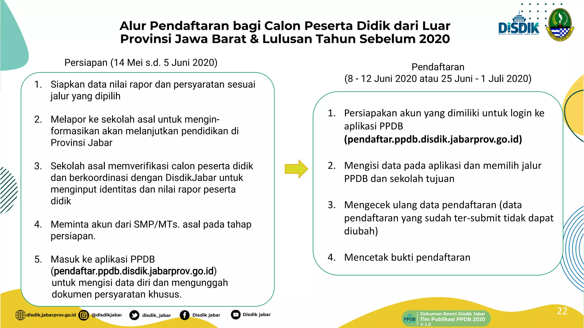 Informasi PPDB Jabar 2020 | PPT