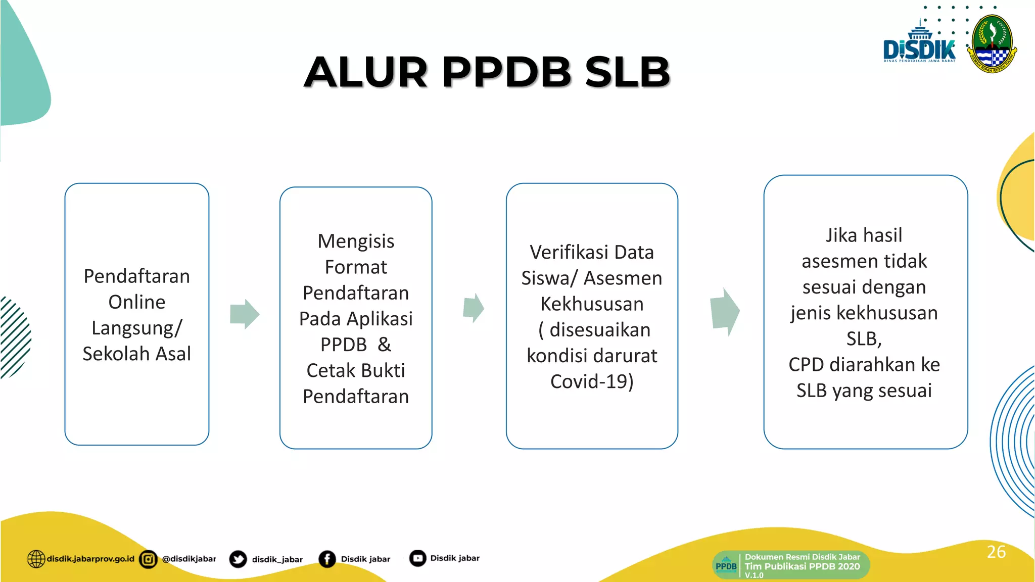 Informasi PPDB Jabar 2020 | PPT