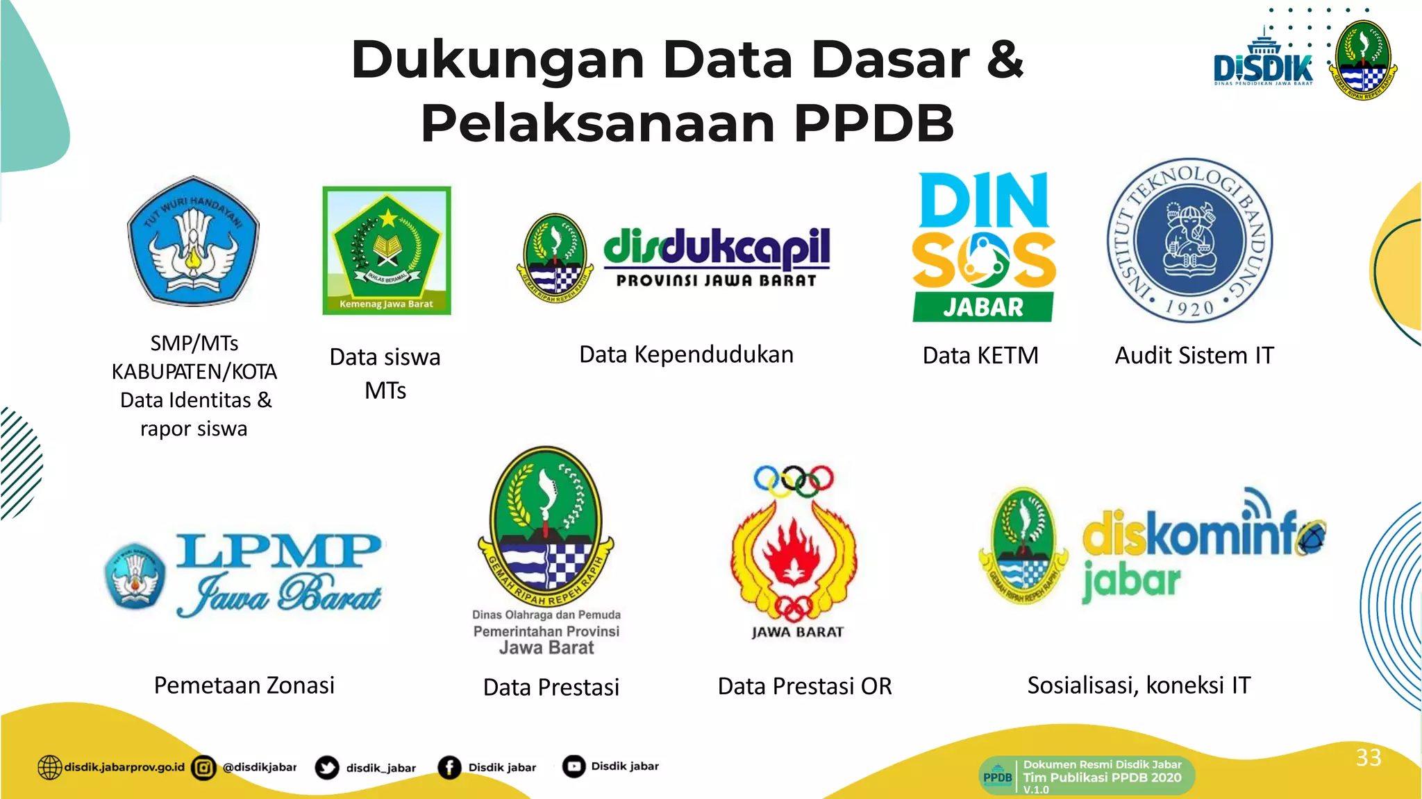 Informasi PPDB Jabar 2020 | PPT