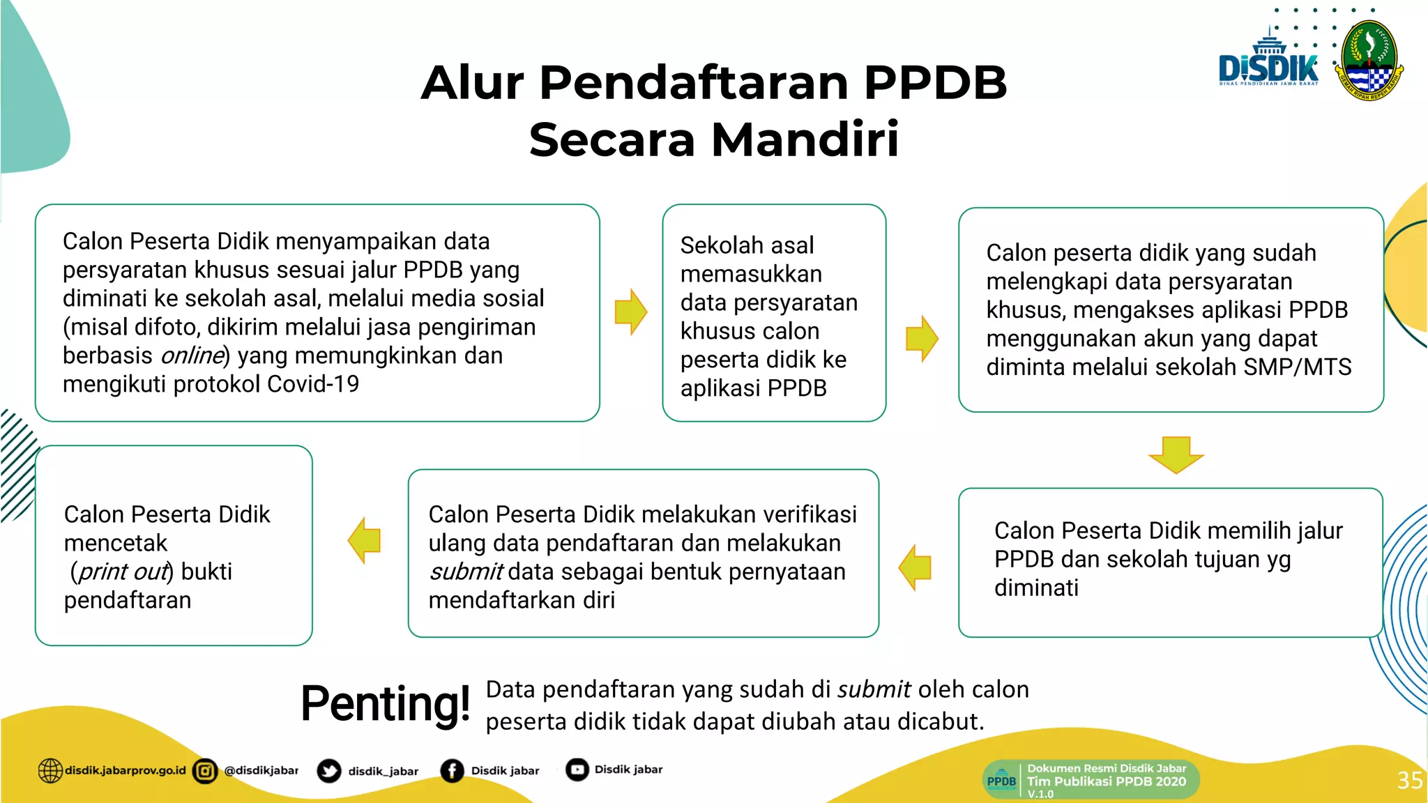 Informasi PPDB Jabar 2020 | PPT