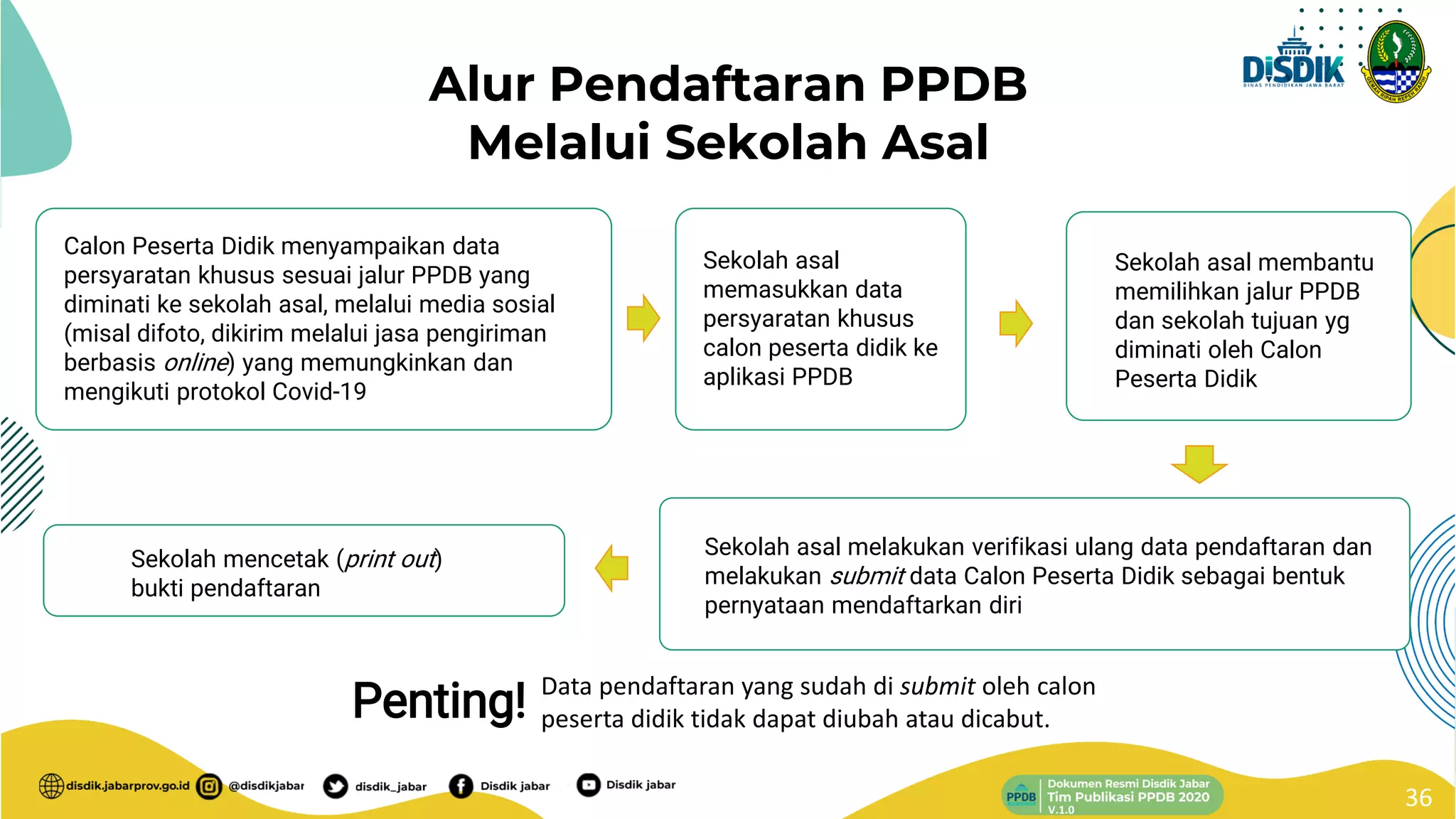 Informasi PPDB Jabar 2020 | PPT