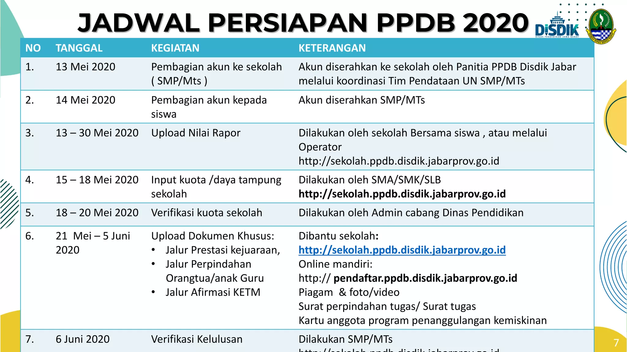 Informasi PPDB Jabar 2020 | PPT