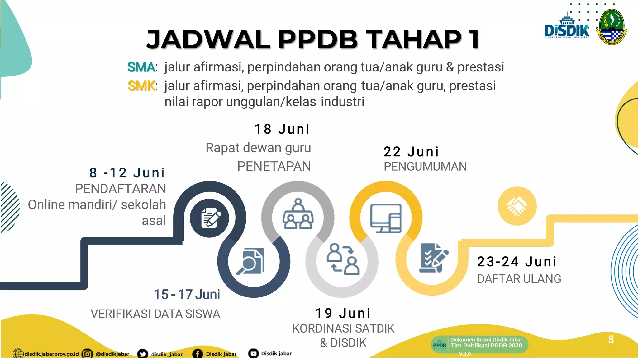 Informasi PPDB Jabar 2020 | PPT