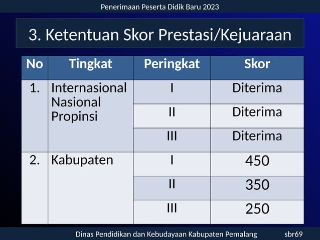 PPDB 2023 REVISI.pptx 2023-2024 smp sd sma pemalang | PPT