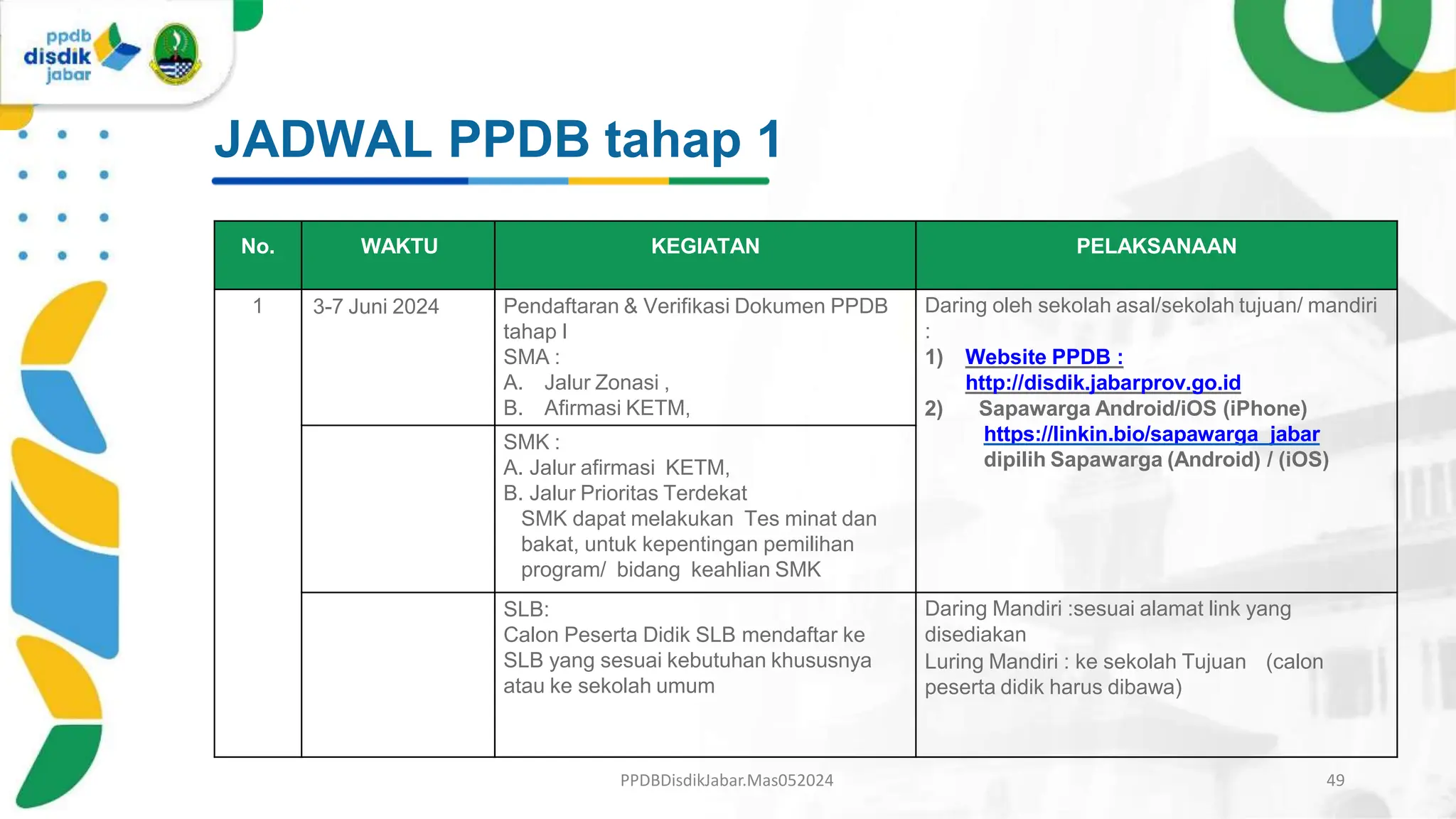 PPDB SMAN 1 SURADE - PROV JABAR 2024 / 2025 | PPT