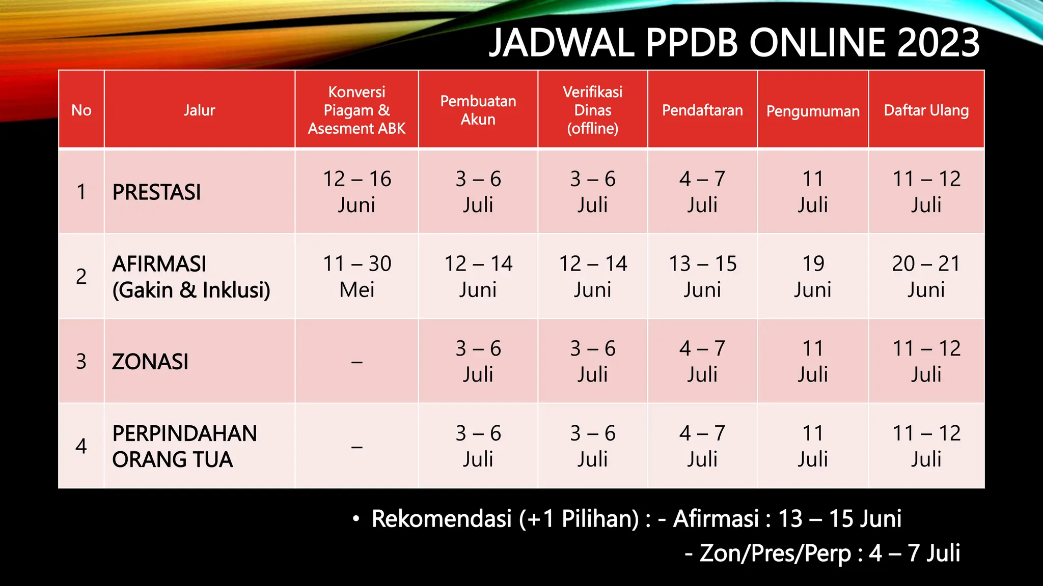 PPDB KELAS 7 - 2324.pptx