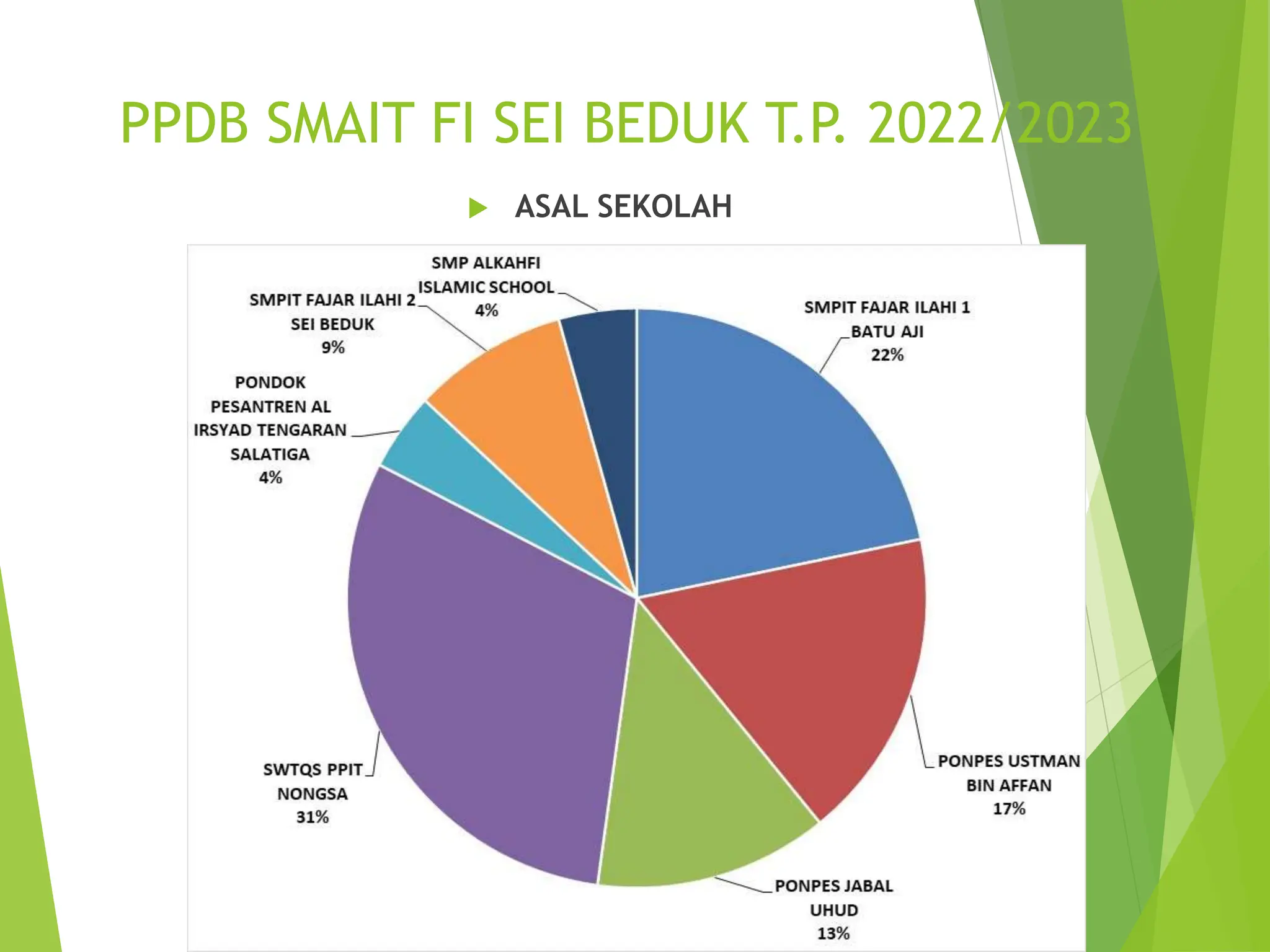 PPDB SMAIT FI TP 2022 2023 OK.pptx