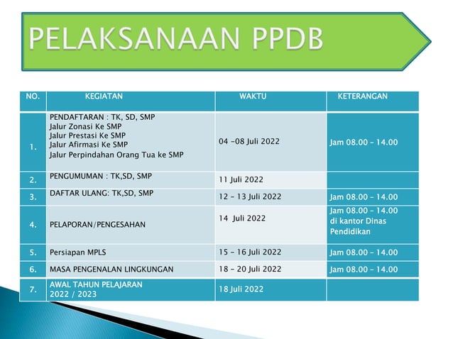 PPDB SMPN 1 TAJURHALANG Tahun Pelajaran 2022.pptx
