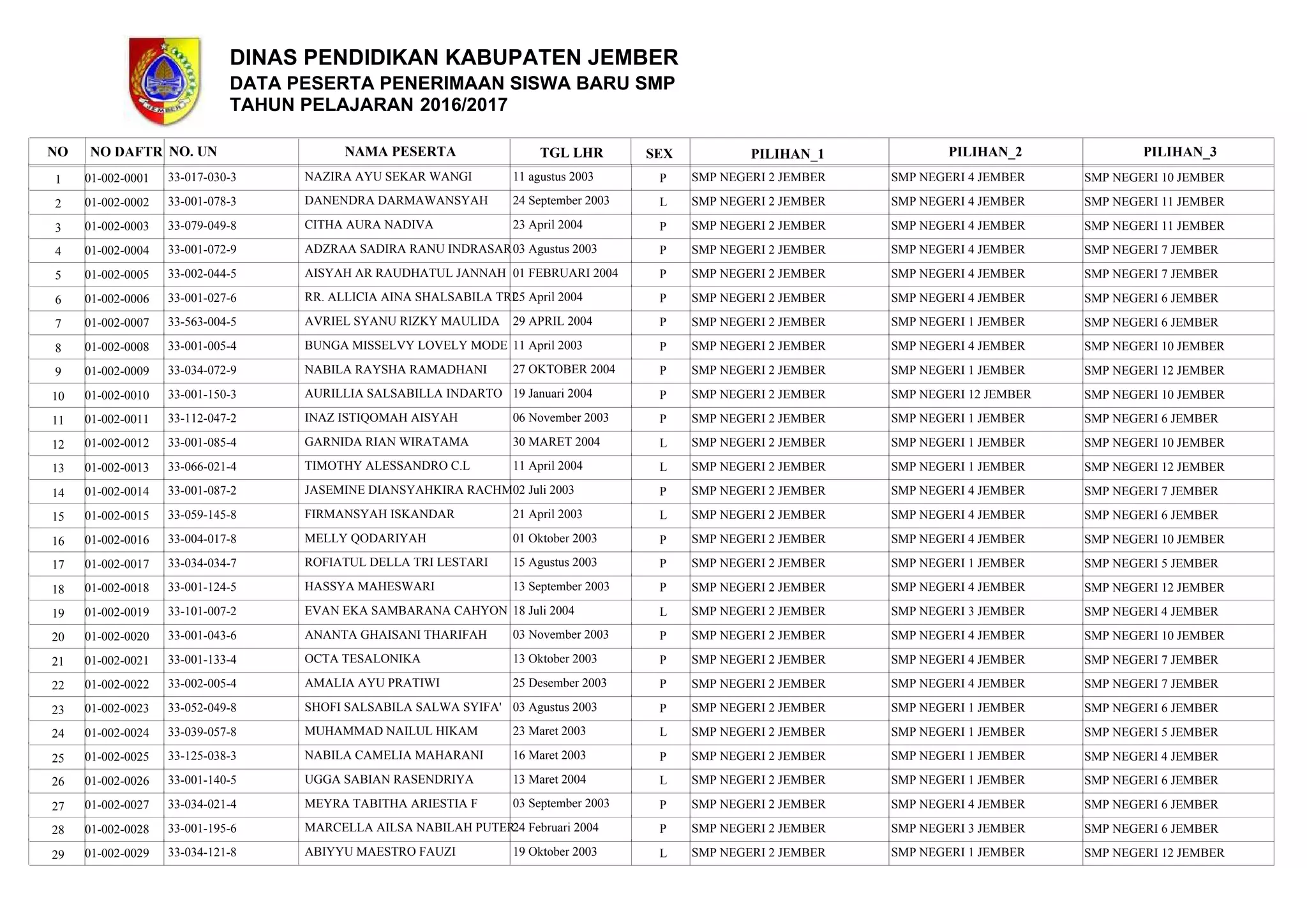 PPDB SMPN 2 JEMBER | PPT