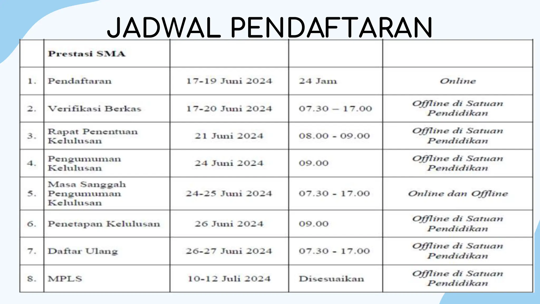 Sosialisasi PPDB SulSel tahun 2024 di Sulawesi Selatan | PPTX