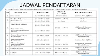 Sosialisasi PPDB SulSel tahun 2024 di Sulawesi Selatan | PPTX