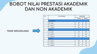 Sosialisasi PPDB SulSel tahun 2024 di Sulawesi Selatan | PPTX
