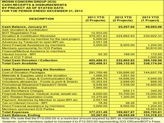ICG | PPTX