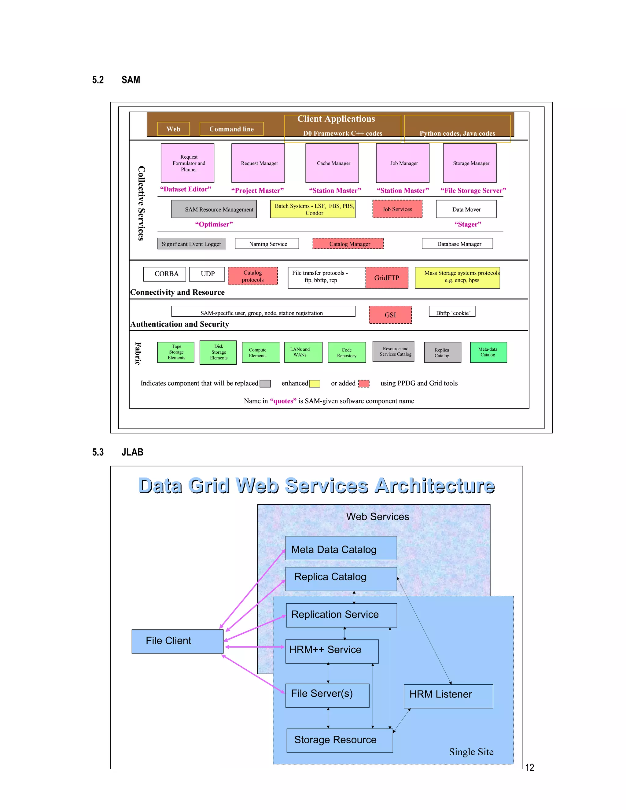 Ppdg Robust File Replication | DOC
