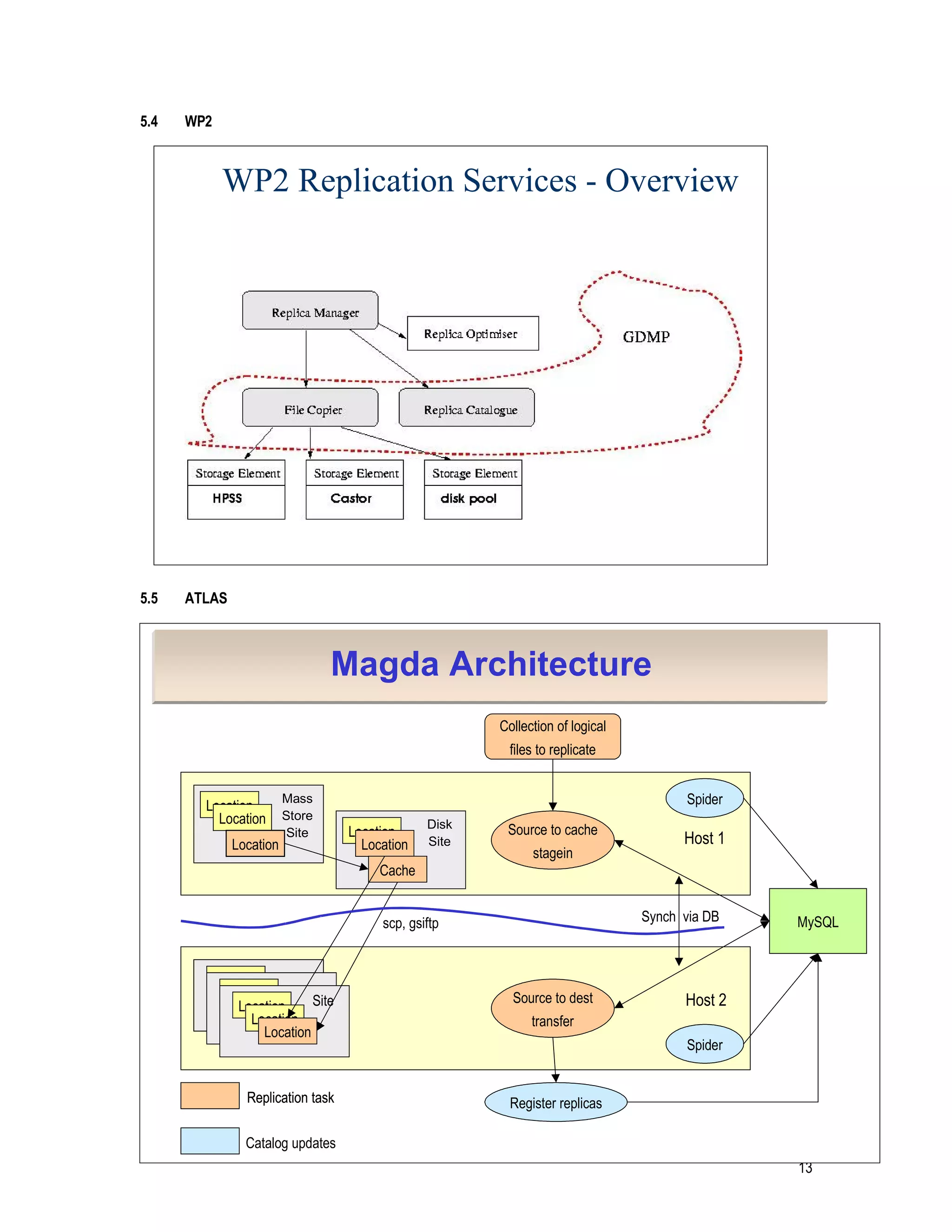 Ppdg Robust File Replication | DOC