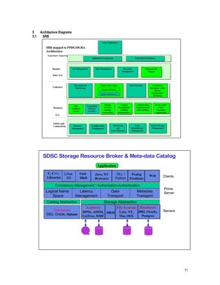 Ppdg Robust File Replication | DOC