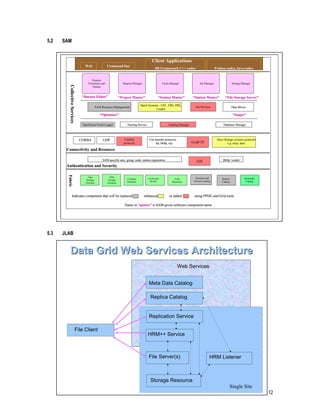 Ppdg Robust File Replication | DOC
