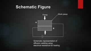 Diffusion welding by Limon Saha | PPTX