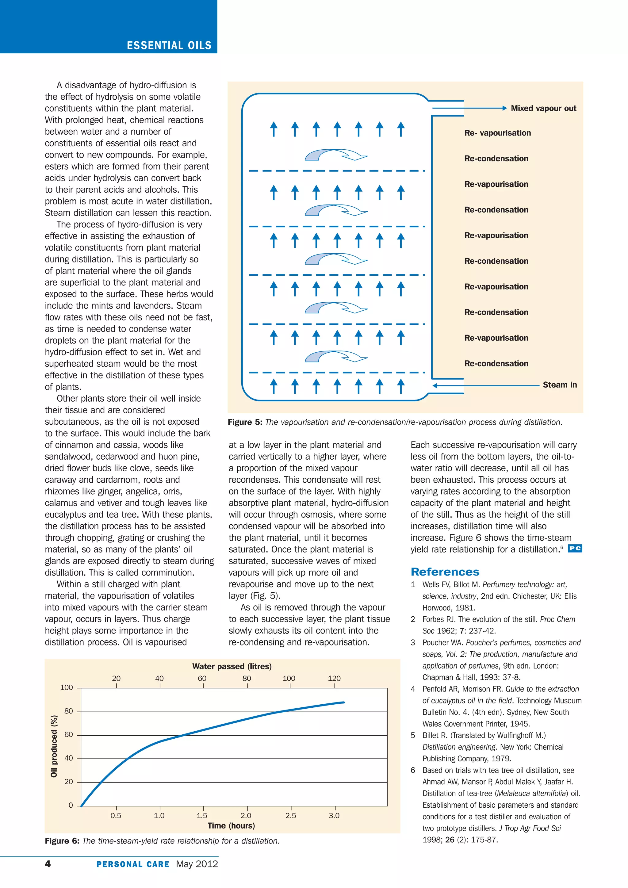 The Distillation of Essential Oils Part 1 | PDF