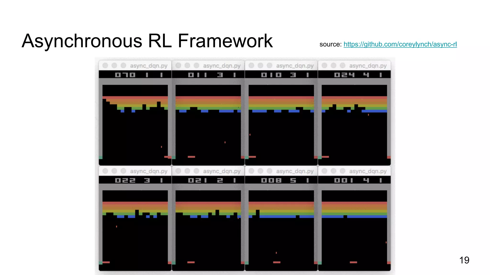 Asynchronous Methods for Deep Reinforcement Learning | PPT Asynchronous Methods for Deep Reinforcement Learning | PPT