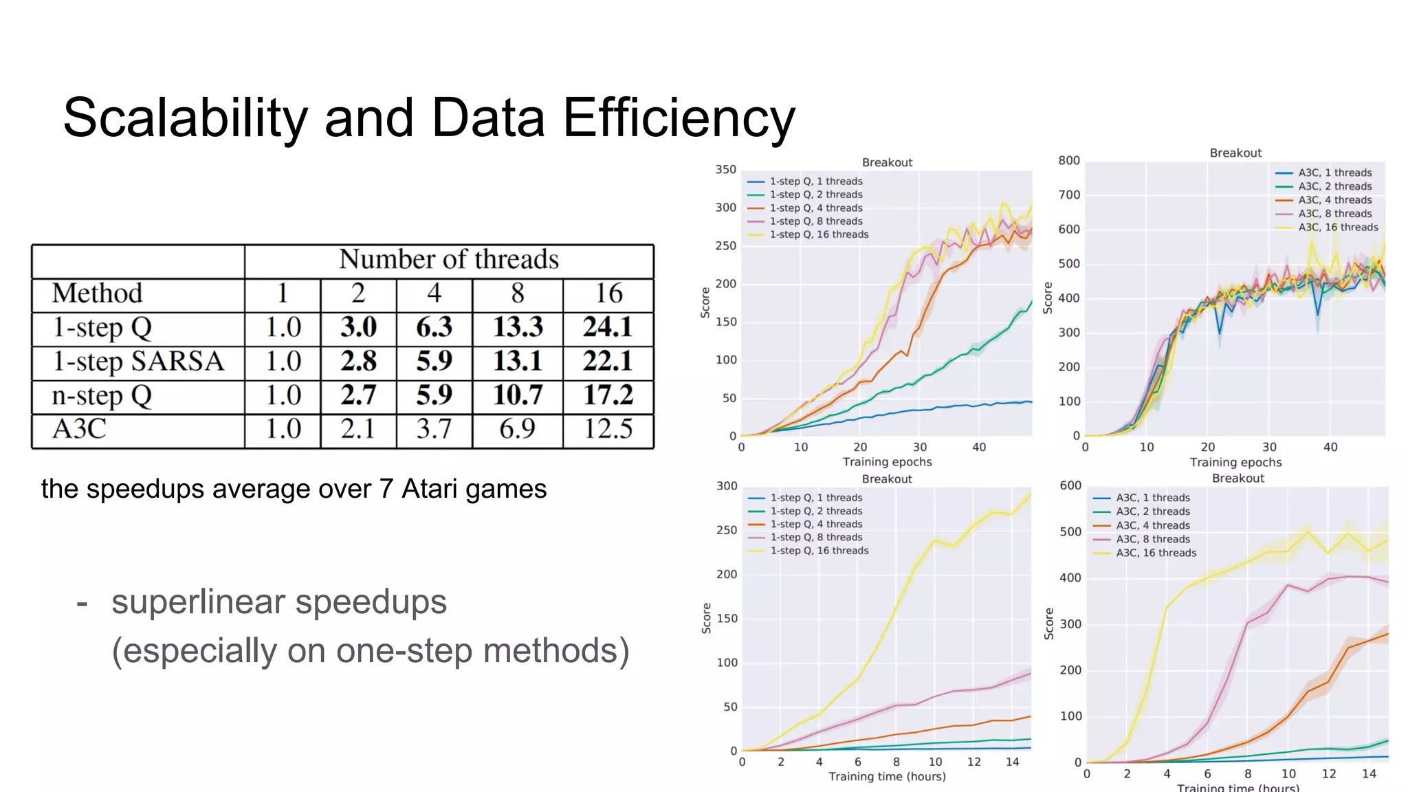 Asynchronous Methods for Deep Reinforcement Learning | PDF