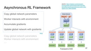 Asynchronous Methods for Deep Reinforcement Learning | PDF