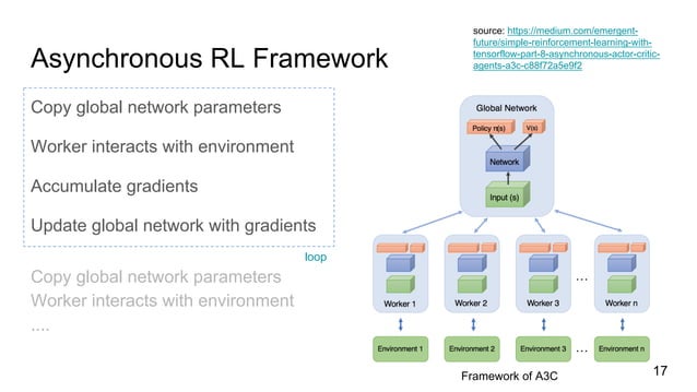 Asynchronous Methods for Deep Reinforcement Learning | PDF