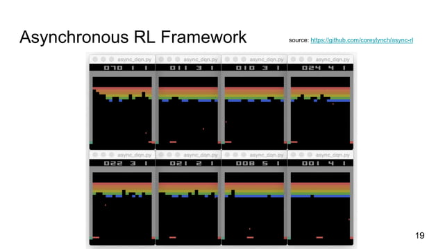 Asynchronous Methods for Deep Reinforcement Learning | PDF