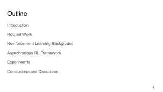 Asynchronous Methods for Deep Reinforcement Learning | PDF