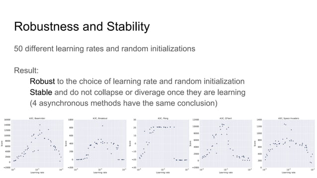 Asynchronous Methods for Deep Reinforcement Learning | PDF