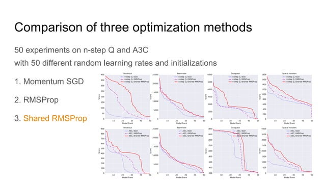Asynchronous Methods for Deep Reinforcement Learning | PDF