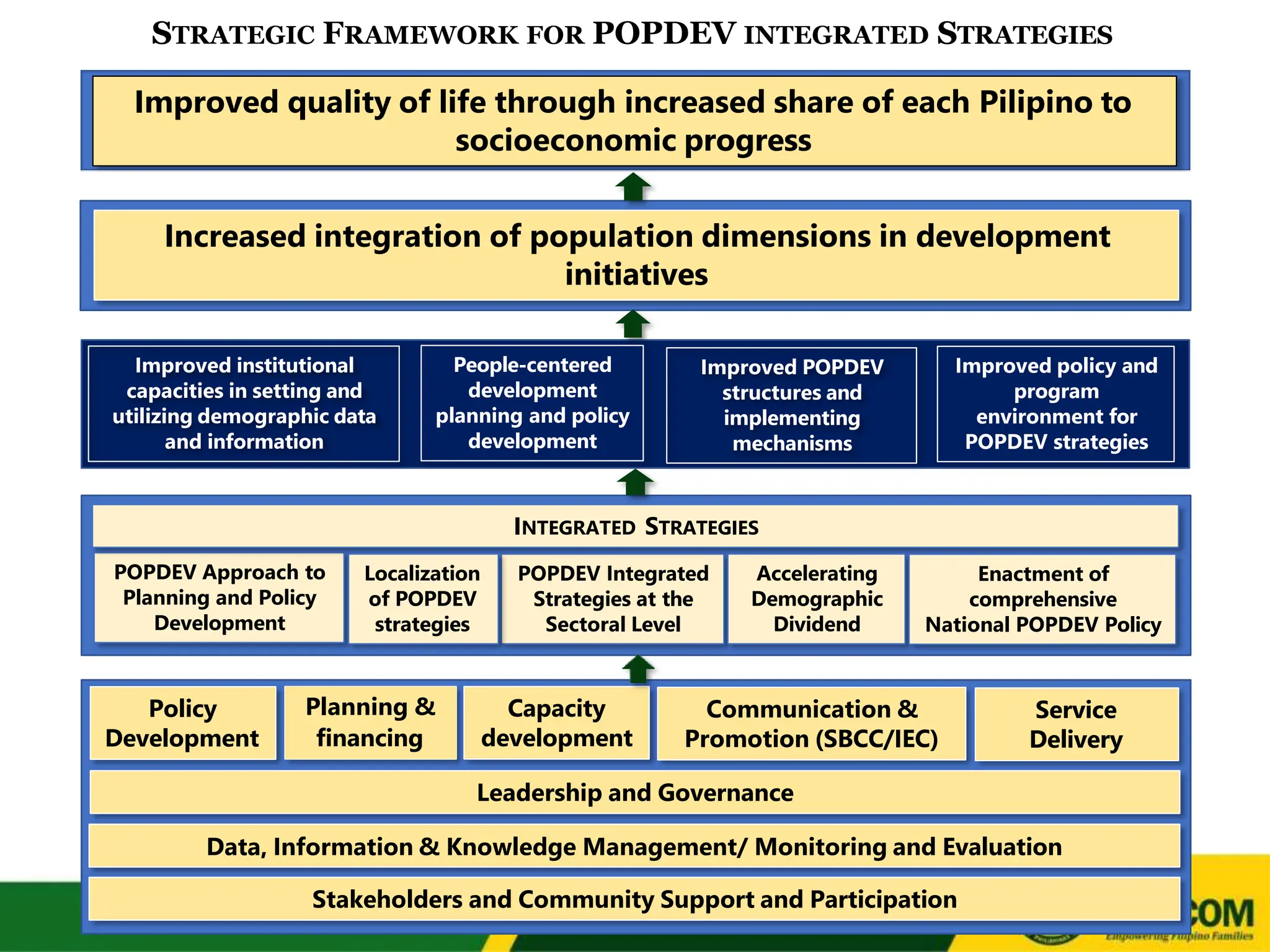 PPDP-Strategic-Direction-for-2022-2028.pptx
