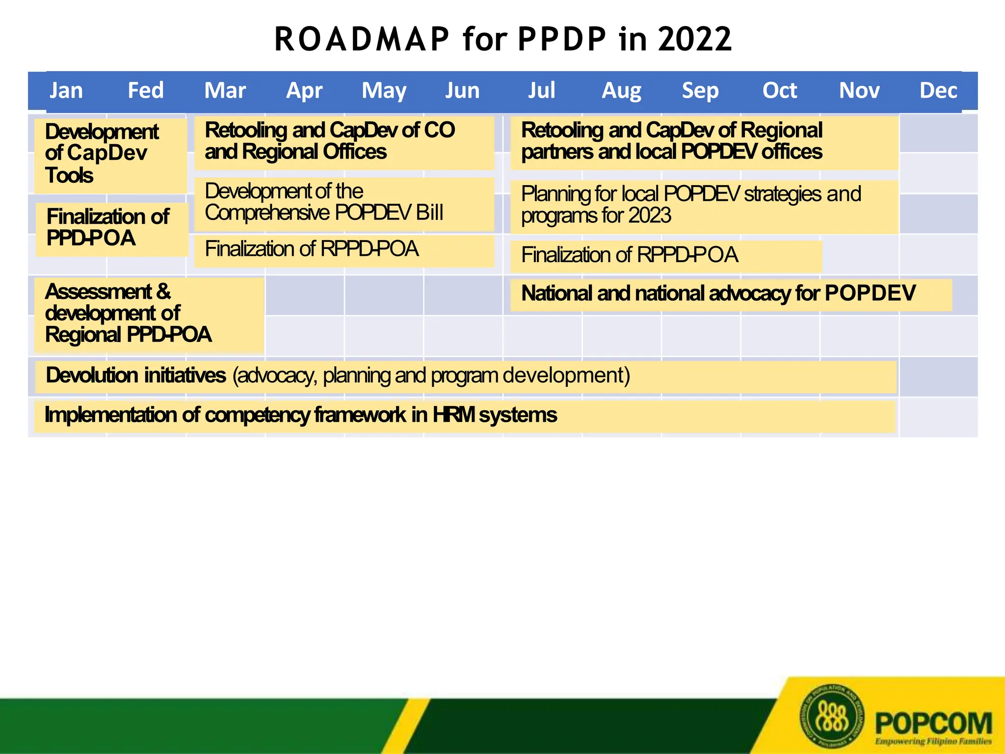 PPDP-Strategic-Direction-for-2022-2028.pptx