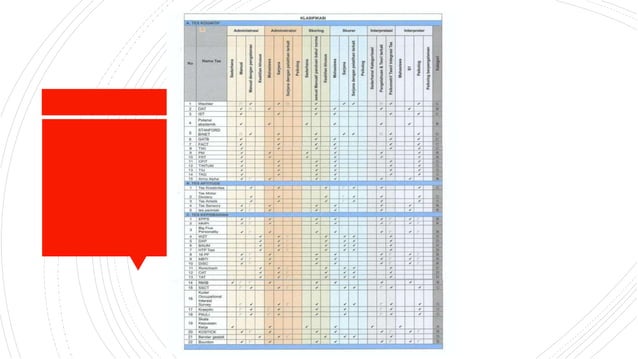 PPD Pertemuan 12 (Klasifikasi Tes Psikologi HIMPSI).pptx