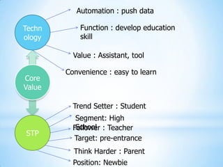 PPD - Backend process model | PPTX