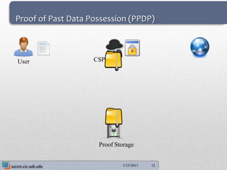 Providing Proofs of Past Data Possession in Cloud Forensics | PPT