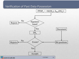 Providing Proofs of Past Data Possession in Cloud Forensics | PPT