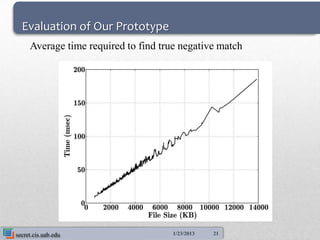 Providing Proofs of Past Data Possession in Cloud Forensics | PPT