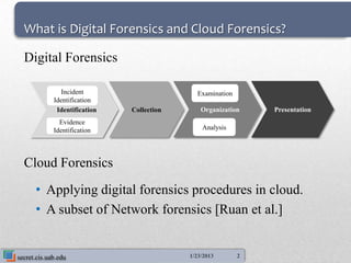 Providing Proofs of Past Data Possession in Cloud Forensics | PPT