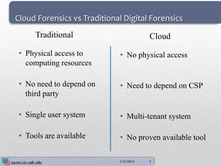 Providing Proofs of Past Data Possession in Cloud Forensics | PPT