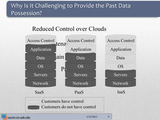 Providing Proofs of Past Data Possession in Cloud Forensics | PPT