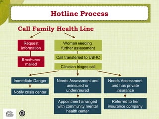 PPD treatment ubhc ppt | PPT