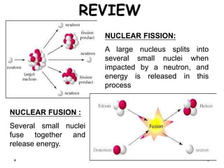 Nuclear Fusion Diagram Explanation