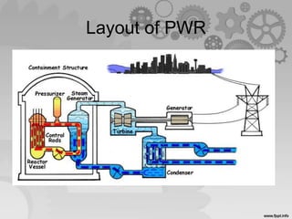 Power Plant Engineering: Pressurised Water Reactor | PPTX