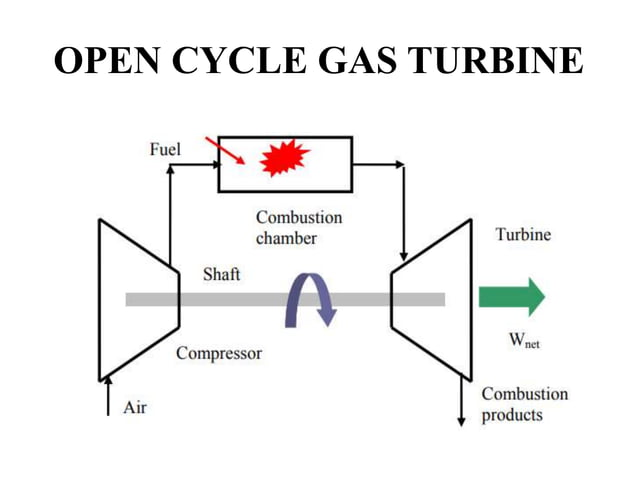Gas turbine cycles | PPTX