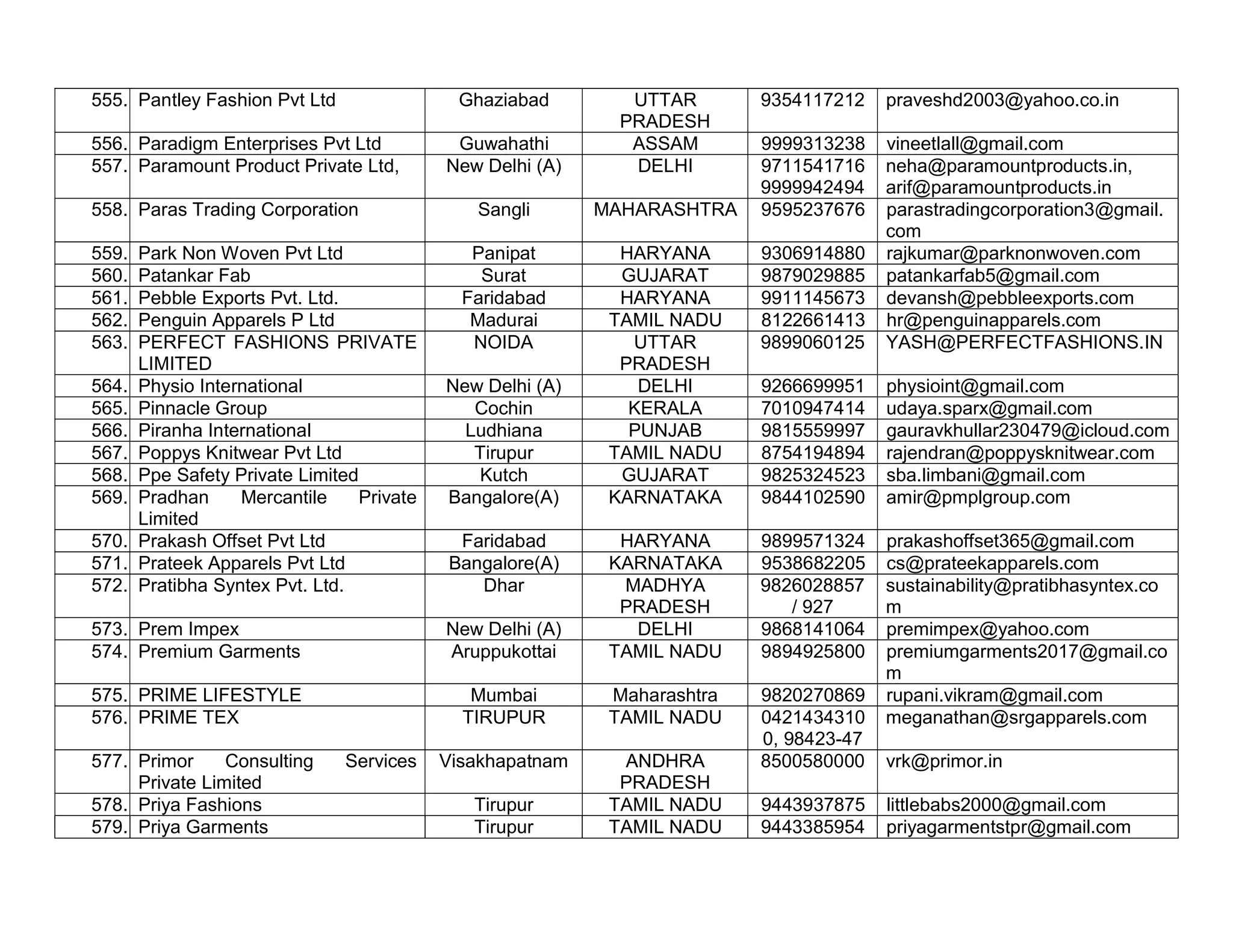 INDICATIVE LIST OF PPE CPOVERALL MANUFACTURERS | PDF