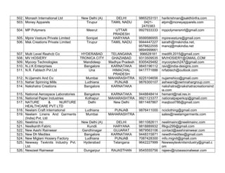 INDICATIVE LIST OF PPE CPOVERALL MANUFACTURERS | PDF