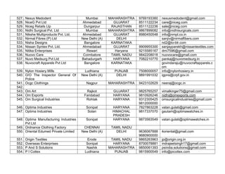 INDICATIVE LIST OF PPE CPOVERALL MANUFACTURERS | PDF