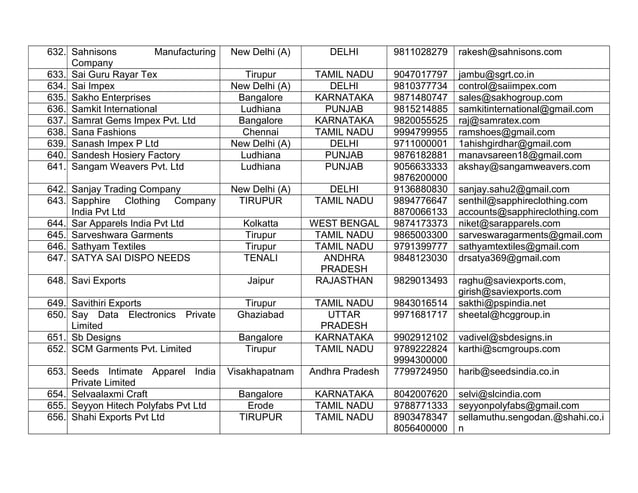 INDICATIVE LIST OF PPE CPOVERALL MANUFACTURERS | PDF